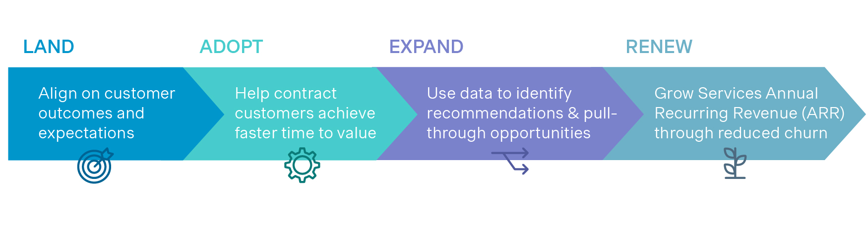 Building top-tier customer success teams | Simon-Kucher